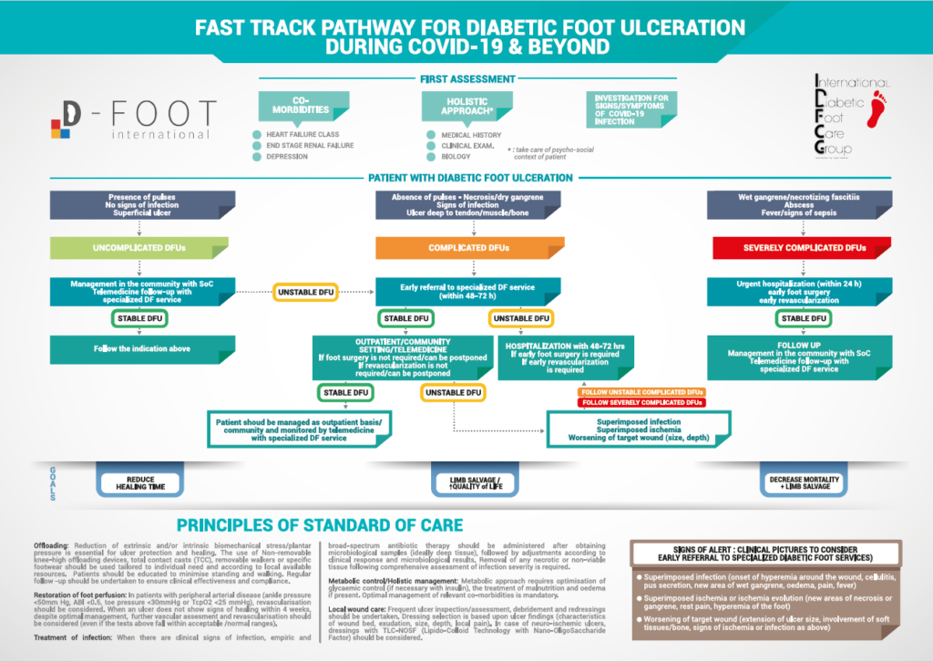 Diabetic Foot Ulcer | Urgo Medical