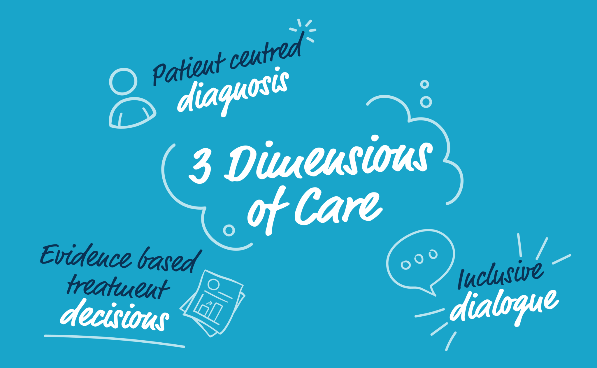 Urgo Medical Education | Urgo Medical
