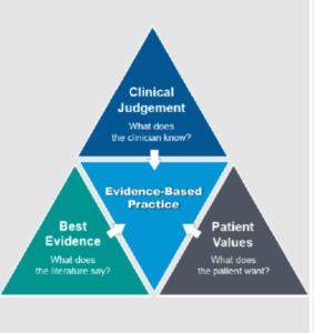 Evidence Based Treatment Decision | Urgo Medical