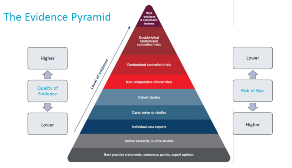 Evidence Based Treatment Decision | Urgo Medical
