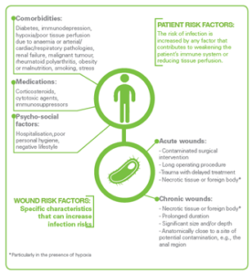 Infection control | Urgo Medical